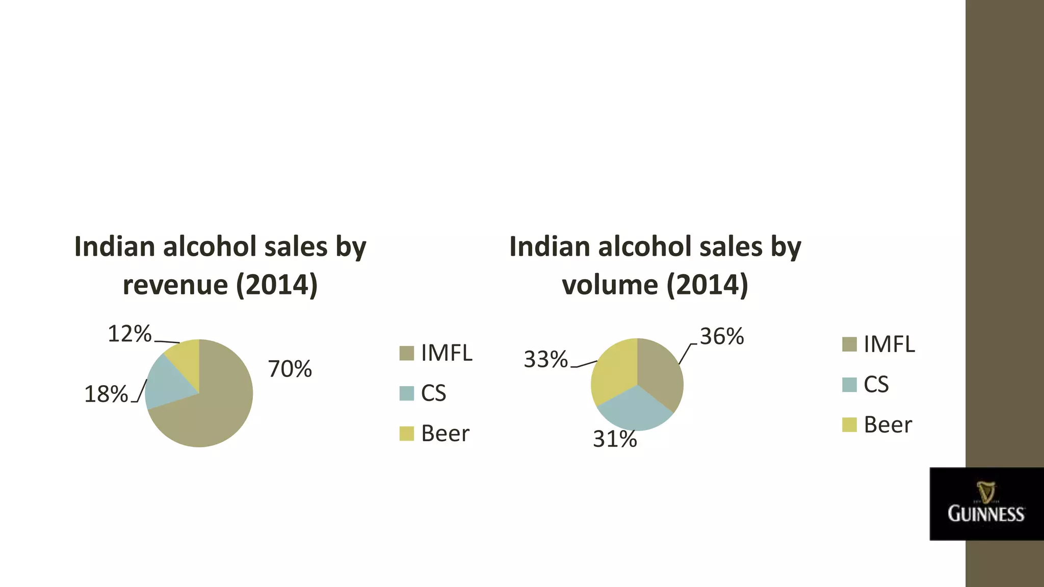 Guinness marketing strategy | PPTX