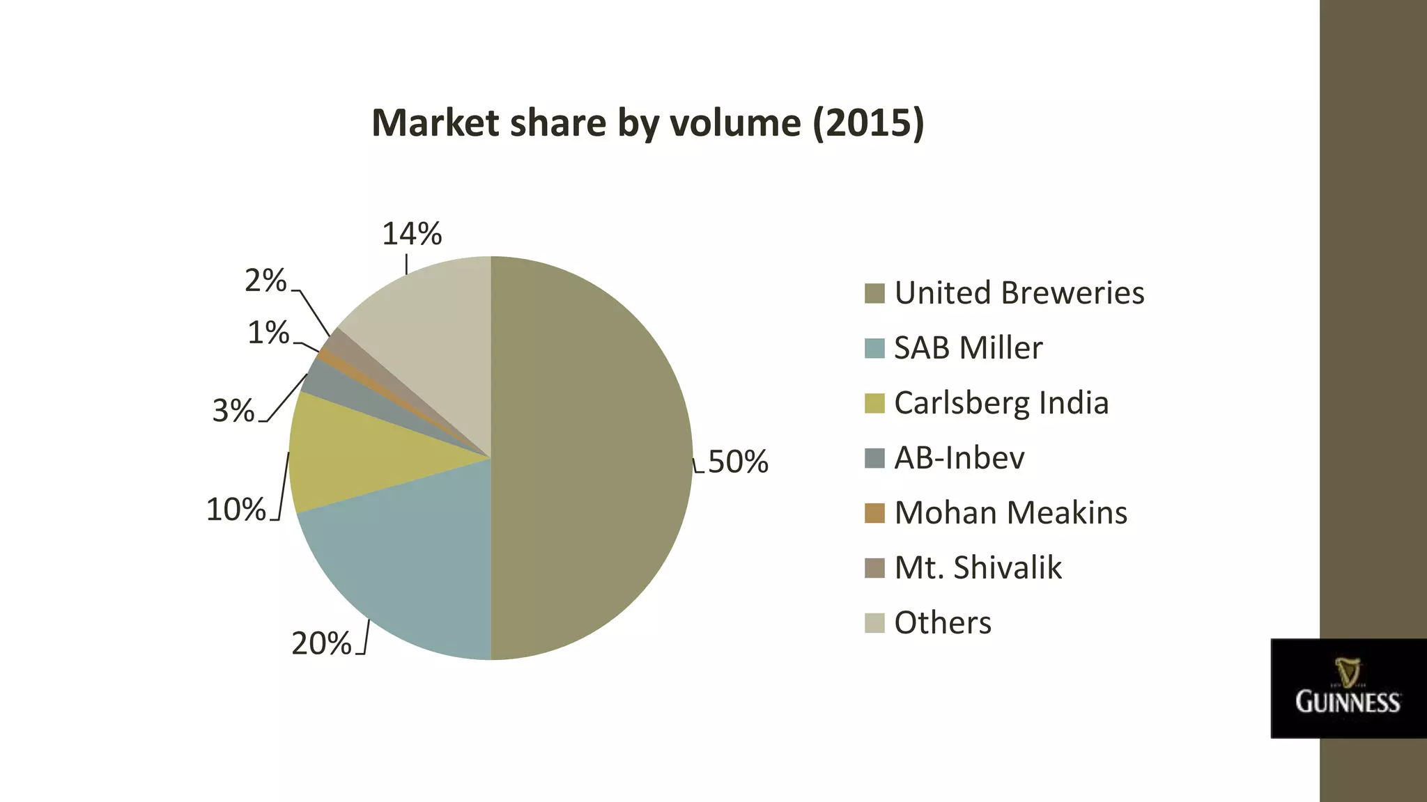 Guinness marketing strategy | PPTX