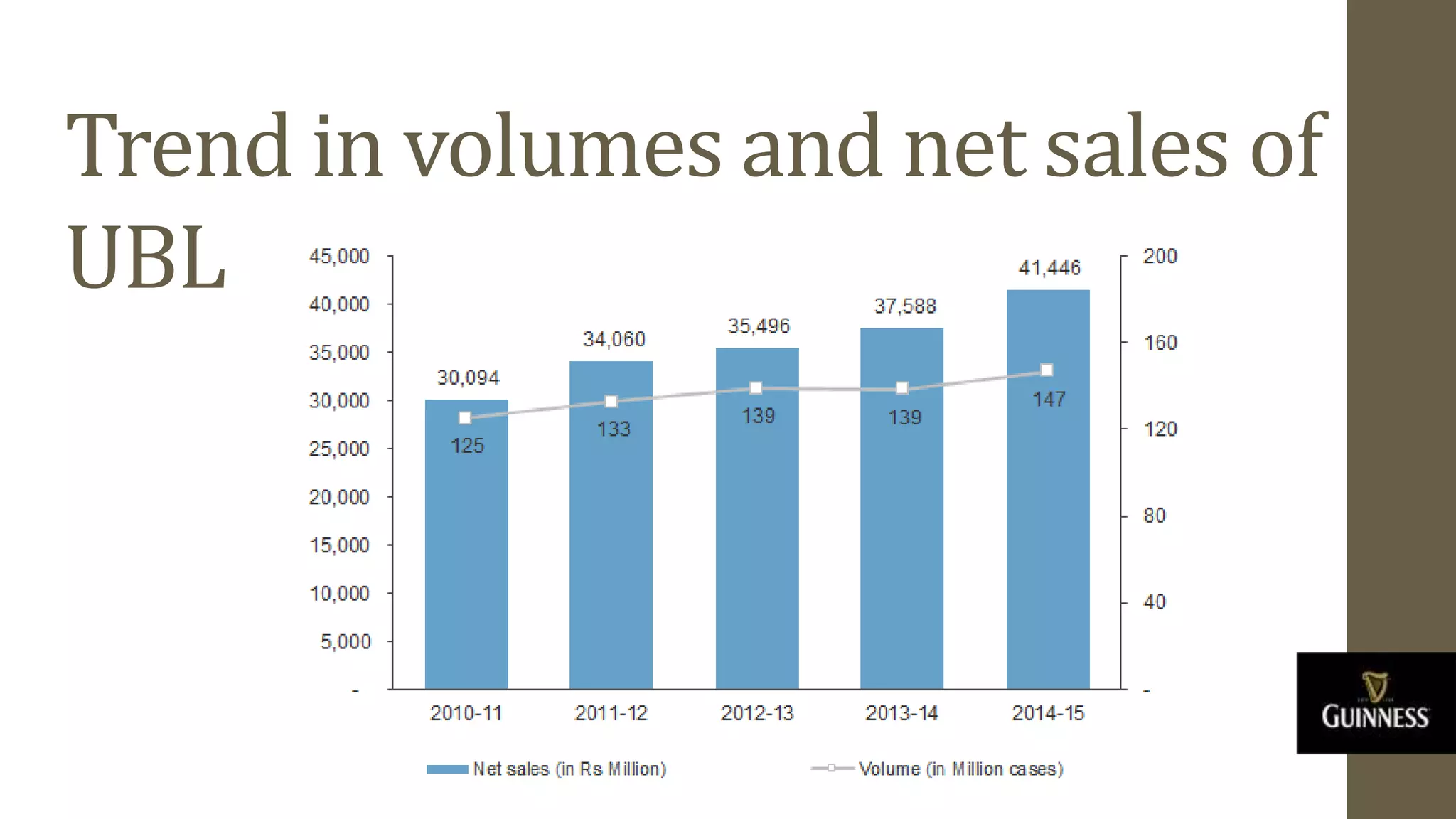 Guinness marketing strategy | PPTX