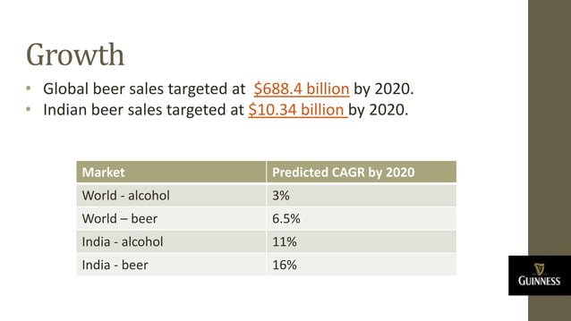 Guinness marketing strategy | PPTX | Alcoholic Beverages | Food & Drink