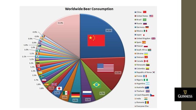 Guinness marketing strategy | PPTX | Alcoholic Beverages | Food & Drink