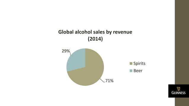 Guinness marketing strategy | PPTX | Alcoholic Beverages | Food & Drink