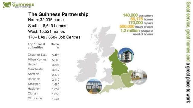 The Guinness Partnership and Policy in Practice