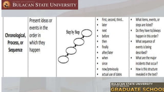 Teaching Reading Report, Text Structure and Readability | PPT