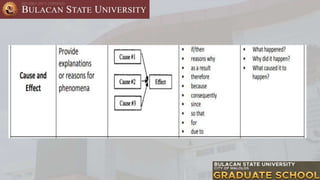 Teaching Reading Report, Text Structure and Readability | PPT