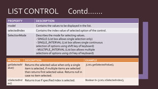 GUI programming | PPTX | Operating Systems | Computer Software and ...