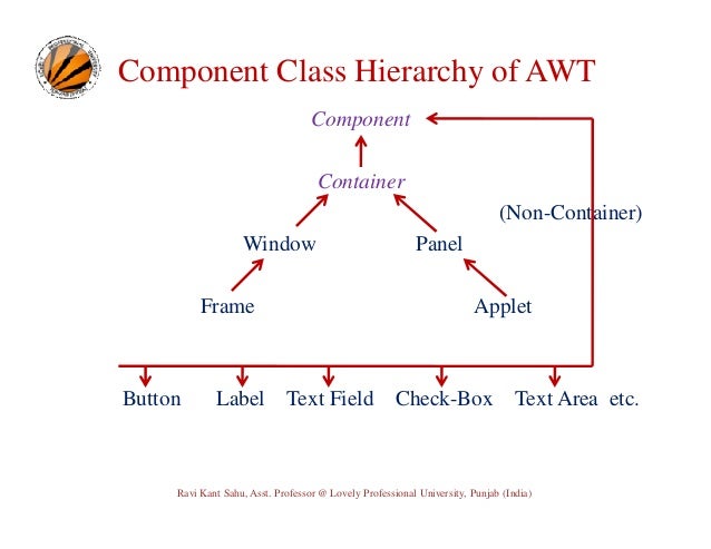 Gui programming (awt) Gui programming (awt)