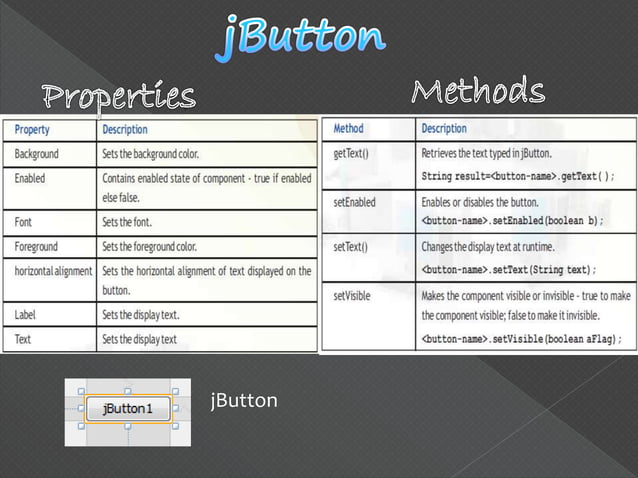 GUI Programming in JAVA (Using Netbeans) - A Review | PPTX