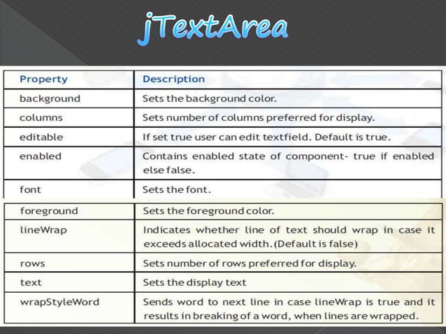 GUI Programming in JAVA (Using Netbeans) - A Review | PPTX