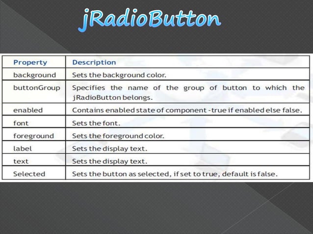 GUI Programming in JAVA (Using Netbeans) - A Review | PPTX