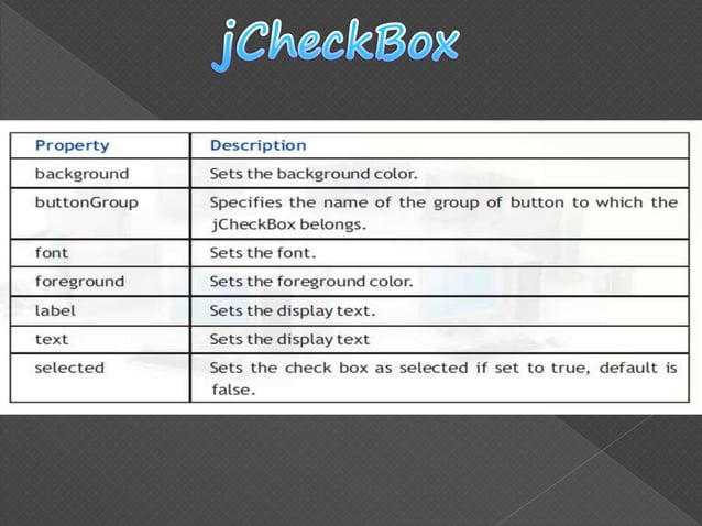 GUI Programming in JAVA (Using Netbeans) - A Review | PPTX