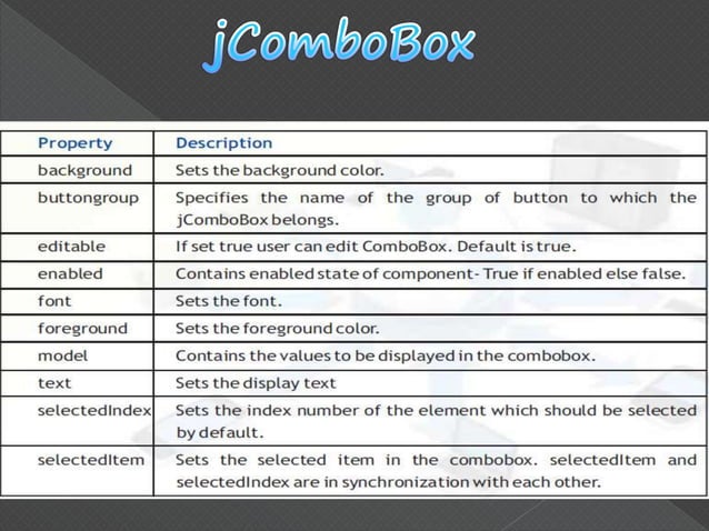 GUI Programming in JAVA (Using Netbeans) - A Review | PPTX