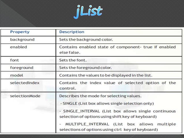 GUI Programming in JAVA (Using Netbeans) - A Review | PPTX