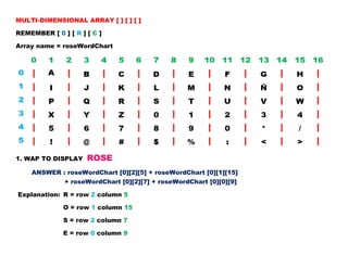 MULTI-DIMENSIONAL ARRAY | PDF