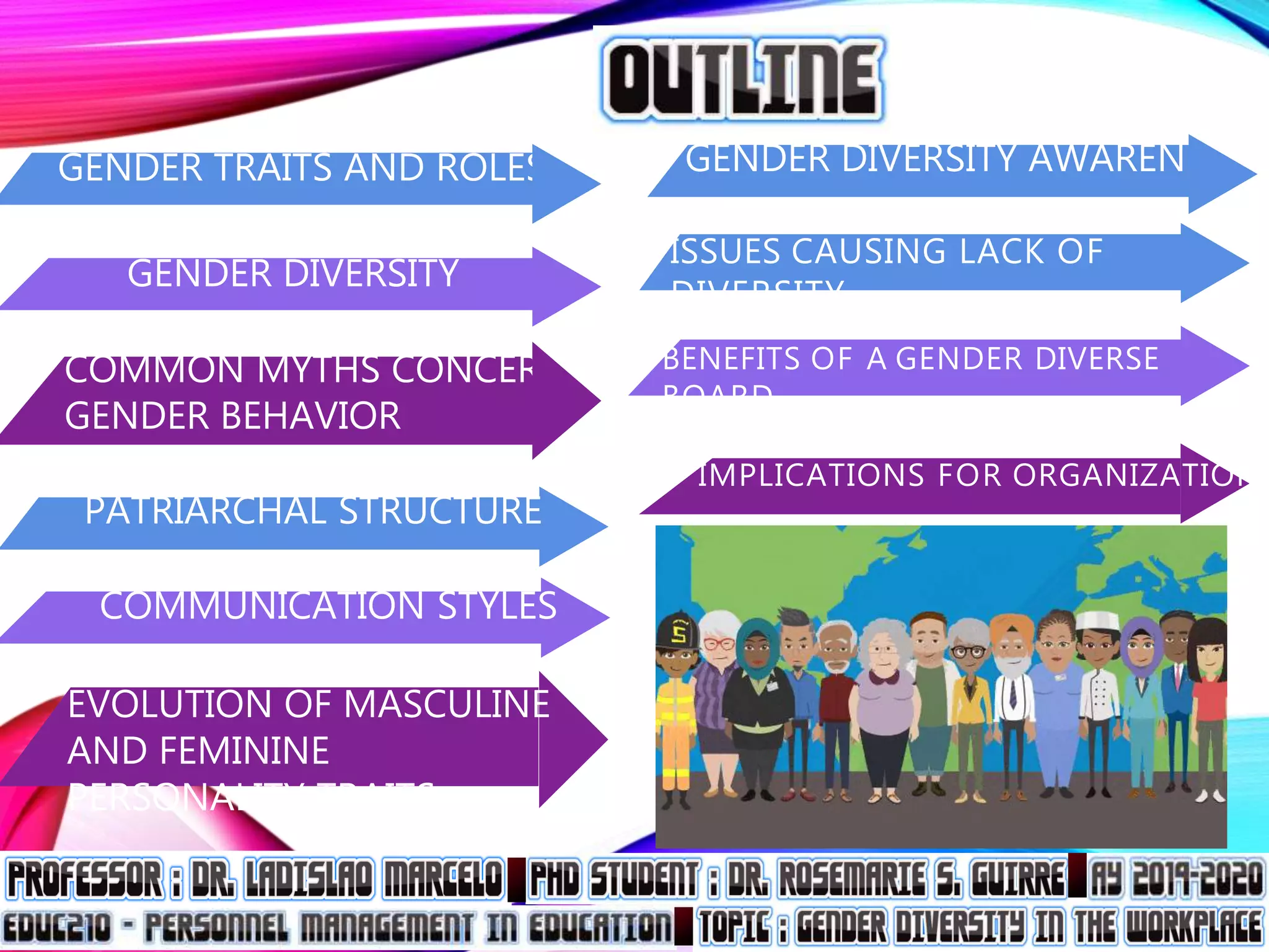 EDUC 210 PERSONNEL MANAGEMENT IN EDUCATION : GENDER DIVERSITY IN THE ...