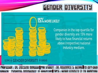 EDUC 210 PERSONNEL MANAGEMENT IN EDUCATION : GENDER DIVERSITY IN THE ...