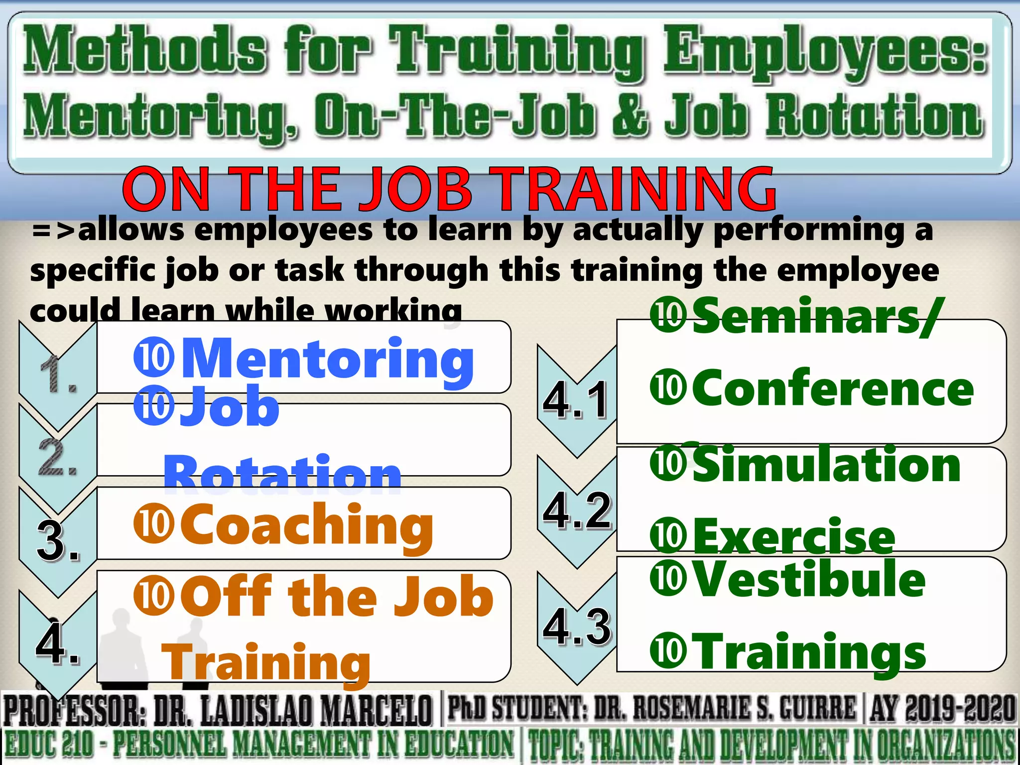 EDUC 210 - PERSONNEL MANAGEMENT IN EDUCATION : TRAINING & DEVELOPMENT ...