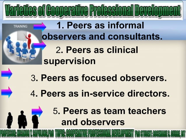 Differentiated Supervision: Cooperative Professional Development | PPT