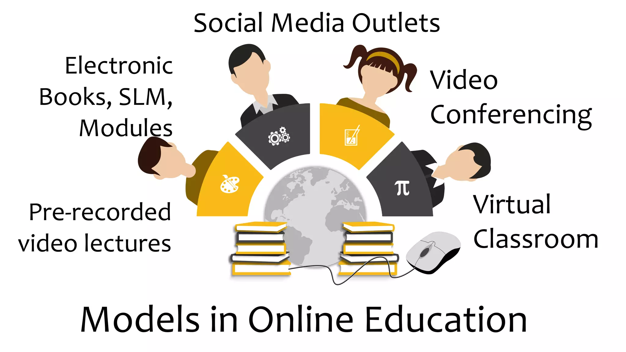 Educ 213 : Online Education | PPTX