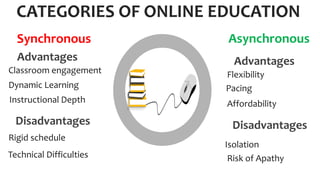 Educ 213 : Online Education | PPTX