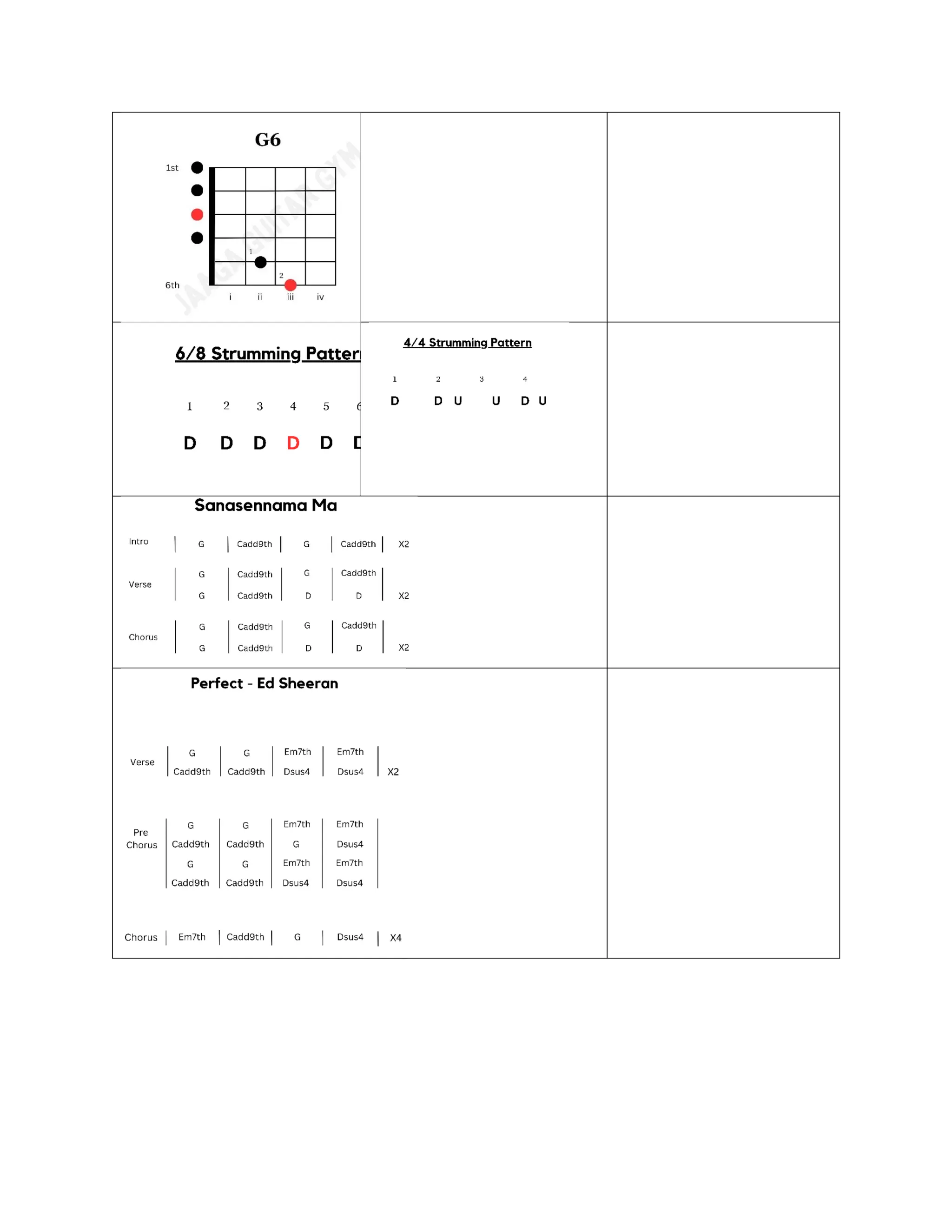 Guitar codes for beginners AAAAAAAVVVVVV | PDF