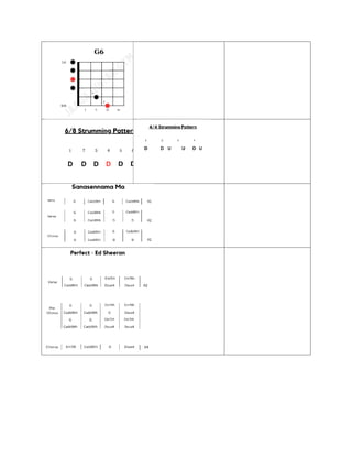 Guitar codes for beginners AAAAAAAVVVVVV | PDF