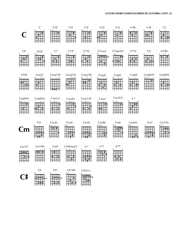 Guitar Chord Charts | PDF