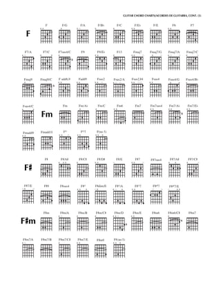 Guitar Chord Charts | PDF