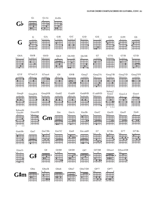 Guitar Chord Charts | PDF