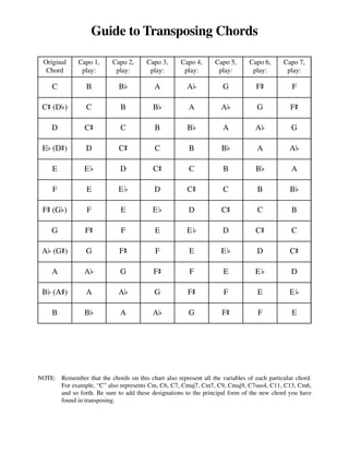 Guitar chord charts | PDF
