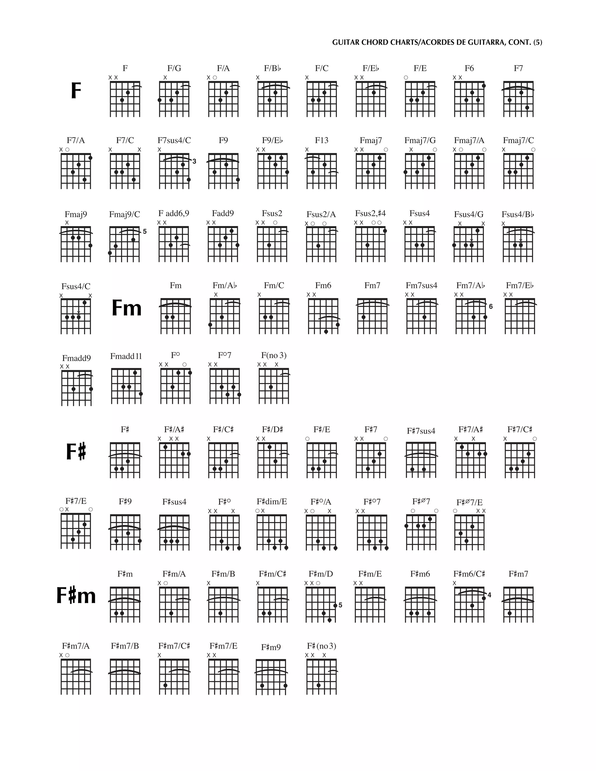 Guitar chord charts | PDF
