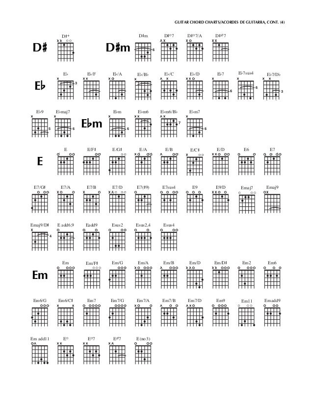 Guitar Chord Chart For Beginners Printable Basic Guitar