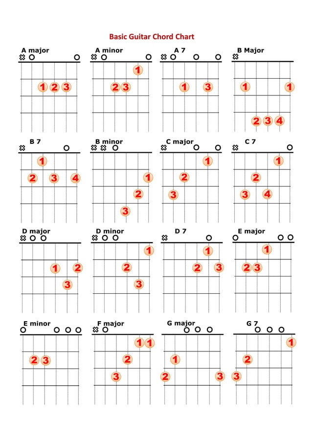 Guitar chords | PDF