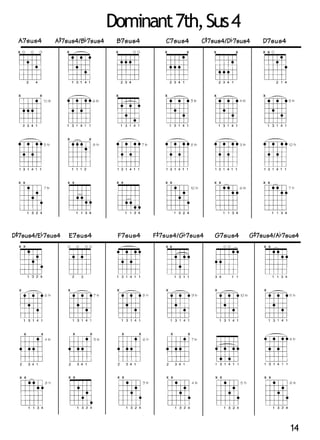 Guitar chords scales and modes | PDF