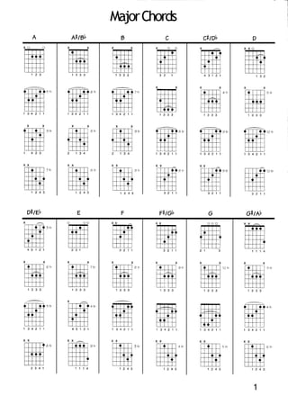 Guitar chords scales and modes | PDF