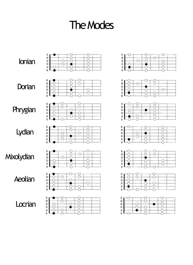 Guitar chords scales and modes | PDF