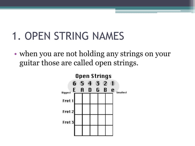 Guitar lesson for beginners | PPTX