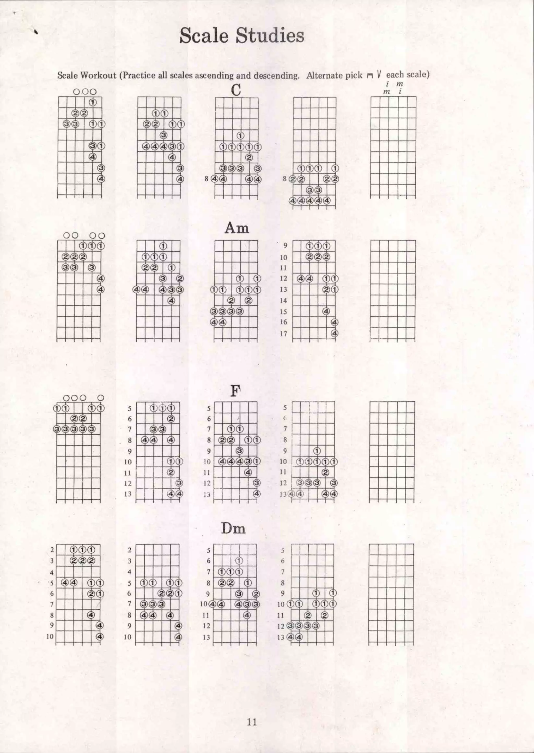 Guitar scales | PDF