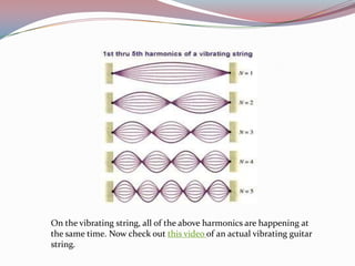 Guitar Strings And Sound Waves | PPT