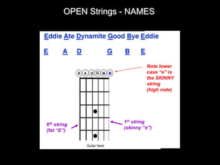 Dynamite Guitar Chords