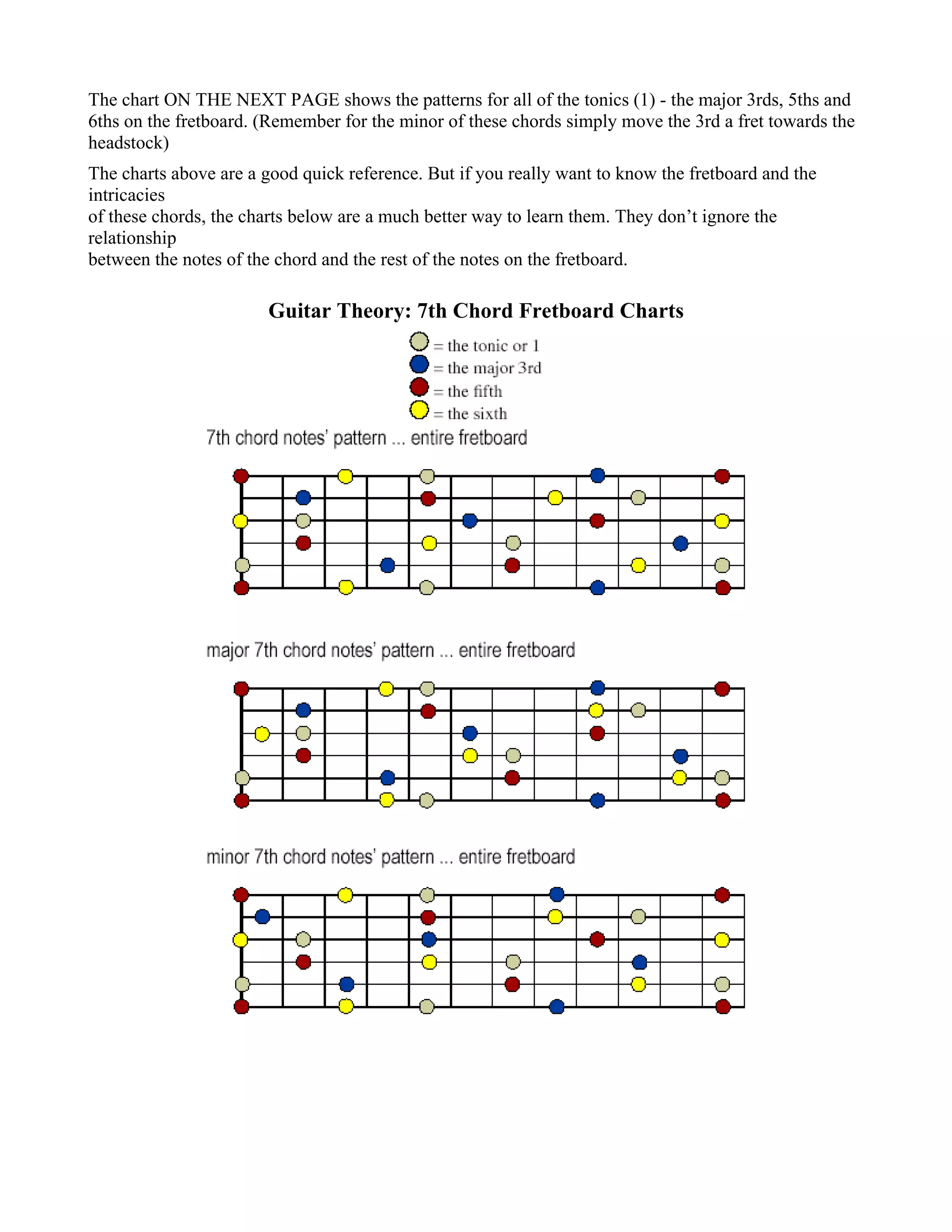 Guitar theory 7th chords | PDF
