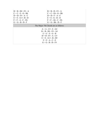 Guitar theory 7th chords | PDF