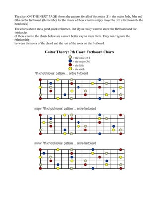 Guitar theory 7th chords | PDF
