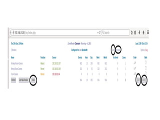 Gui zoneminder | ODP