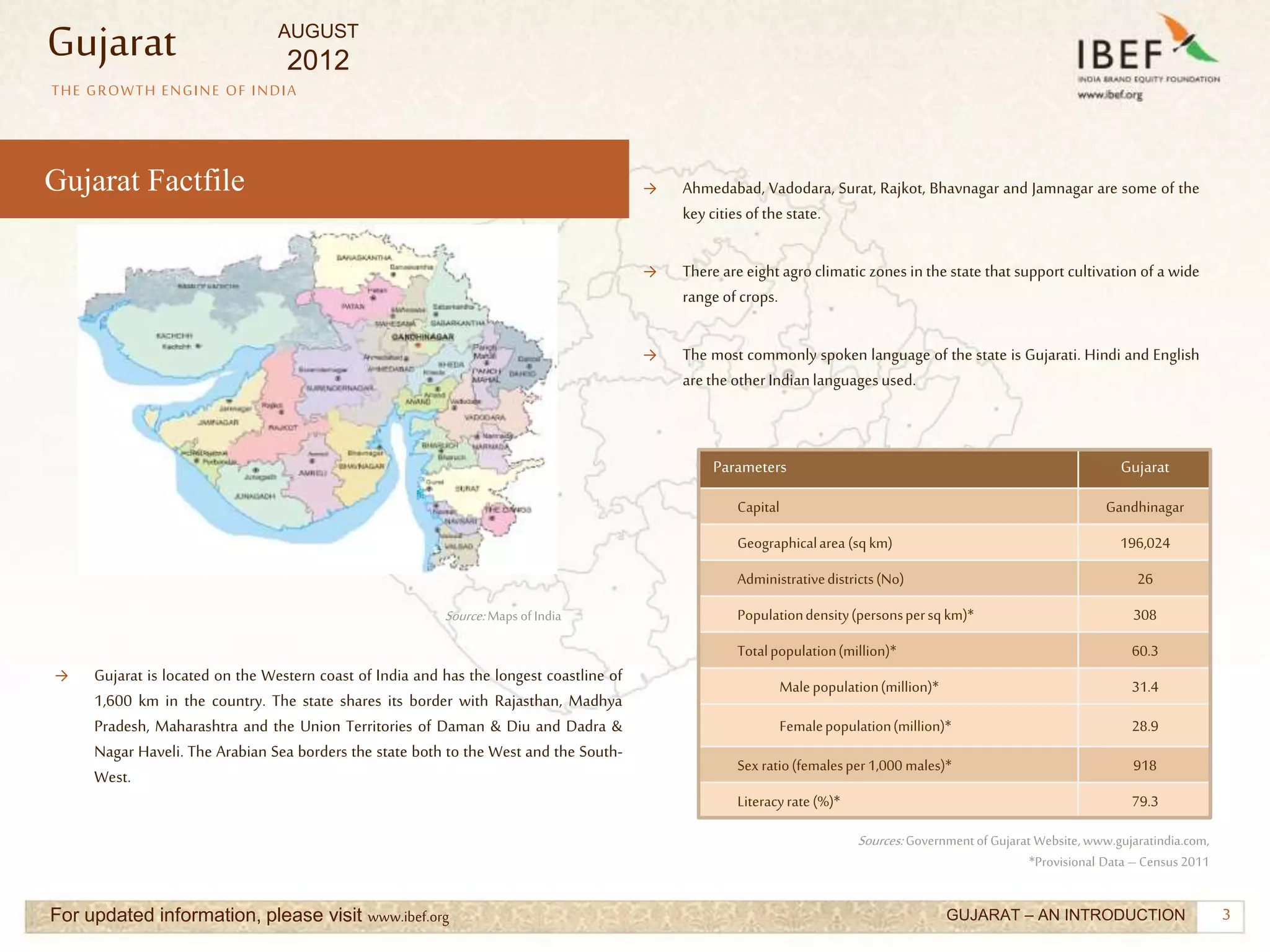 Gujarat-04092012.ppt