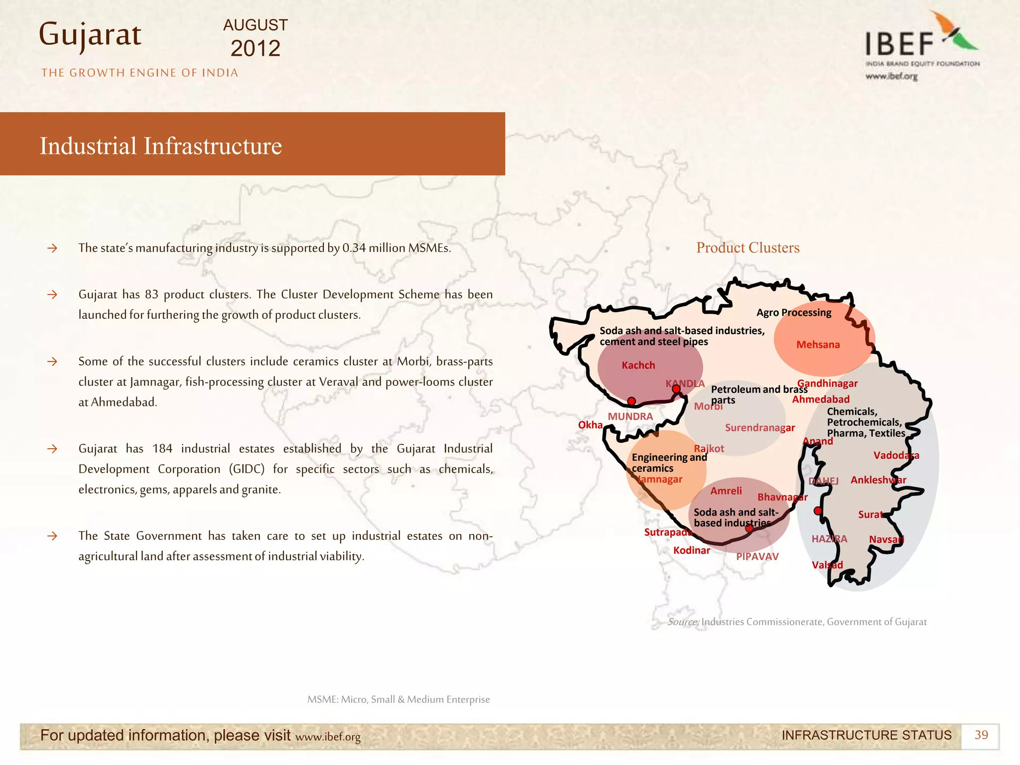 Gujarat-04092012.ppt