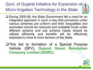 Micro Irrigation in Gujarat | PPT