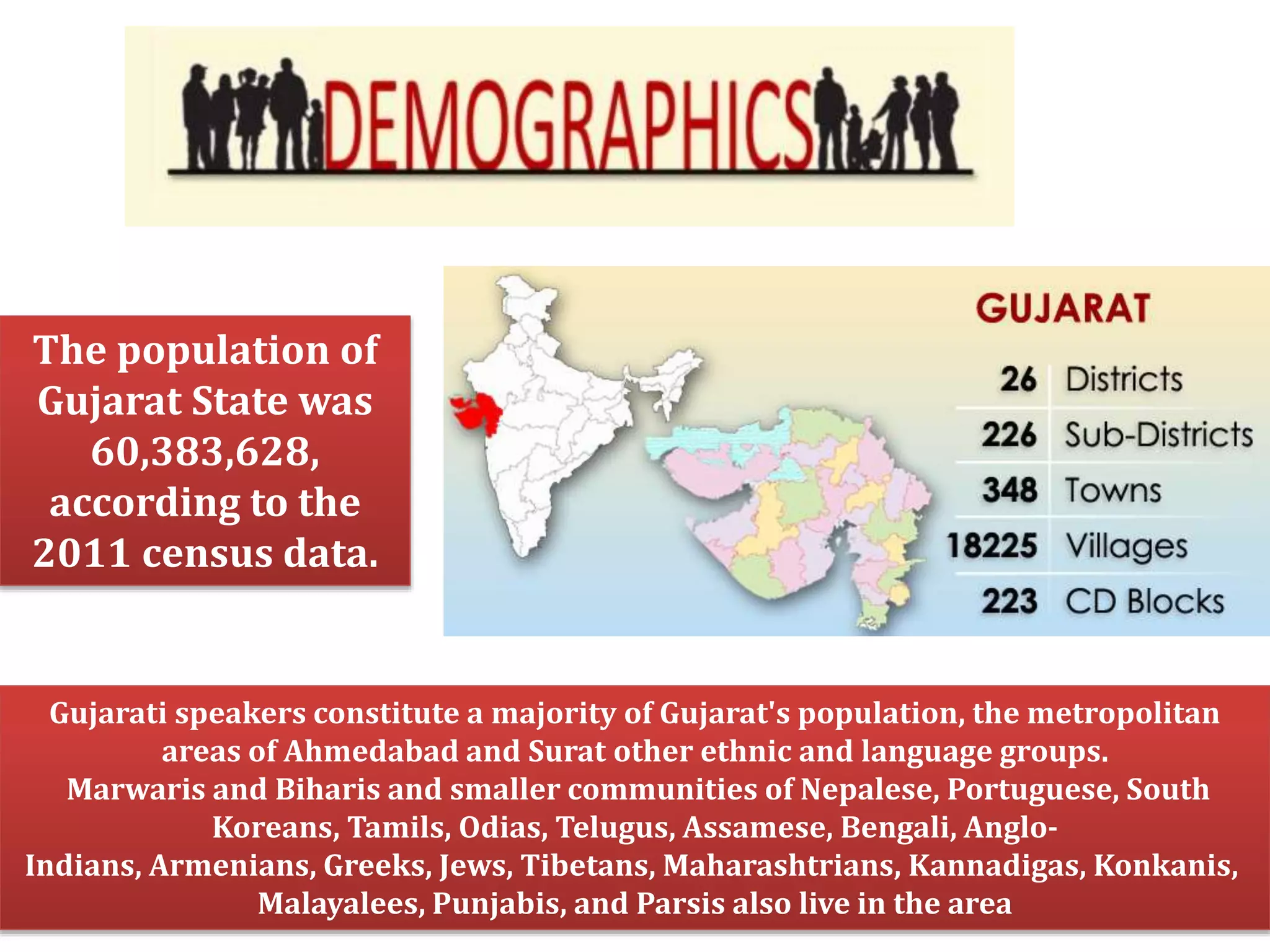 Jai Jai Garvi Gujarat | PPTX