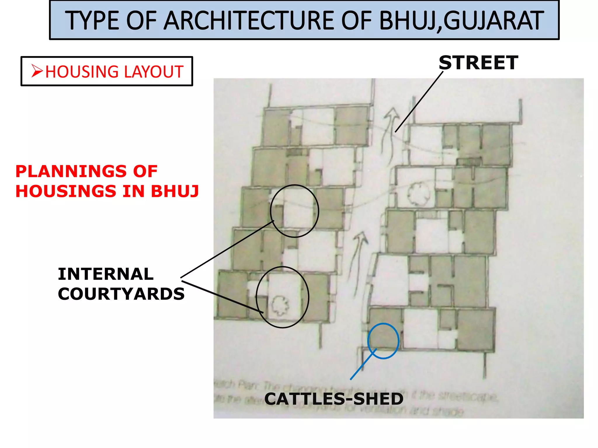 Architecture of Gujarat | PPTX