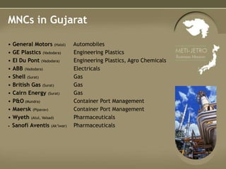 Gujarat.ppt